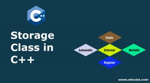 Storage Class in C++ | Five Useful Types of Storage Class in C++
