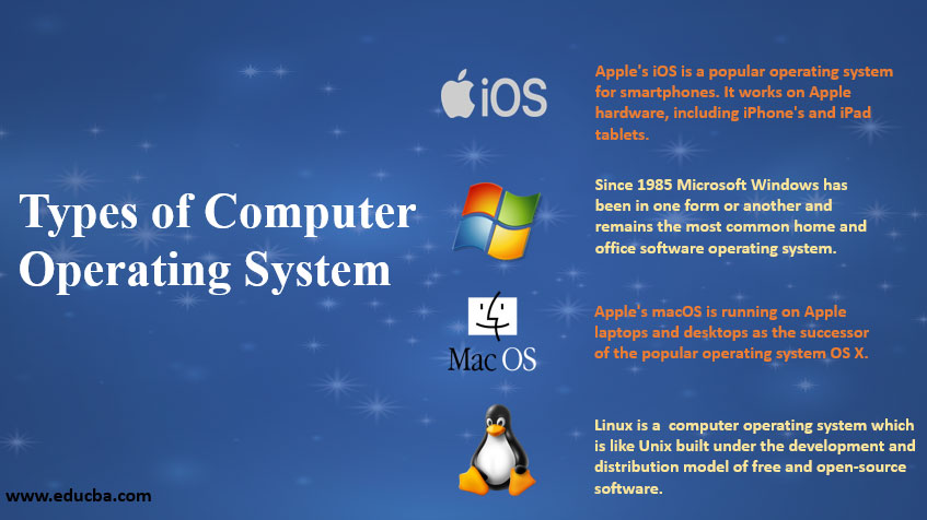 Types Of Computer Operating System Understanding The Various OS