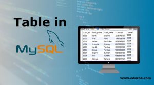 Table in MySQL | How to Create, Alter, Delete the Table in MySQL?