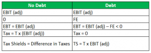 Tax Shield Formula | How to Calculate Tax Shield with Example