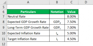 Taylor Rule in Economics | Formula, Examples, Graph & Limitations