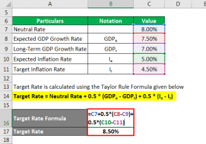 Taylor Rule in Economics | Formula, Examples, Graph & Limitations