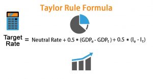 Taylor Rule in Economics | Formula, Examples, Graph & Limitations