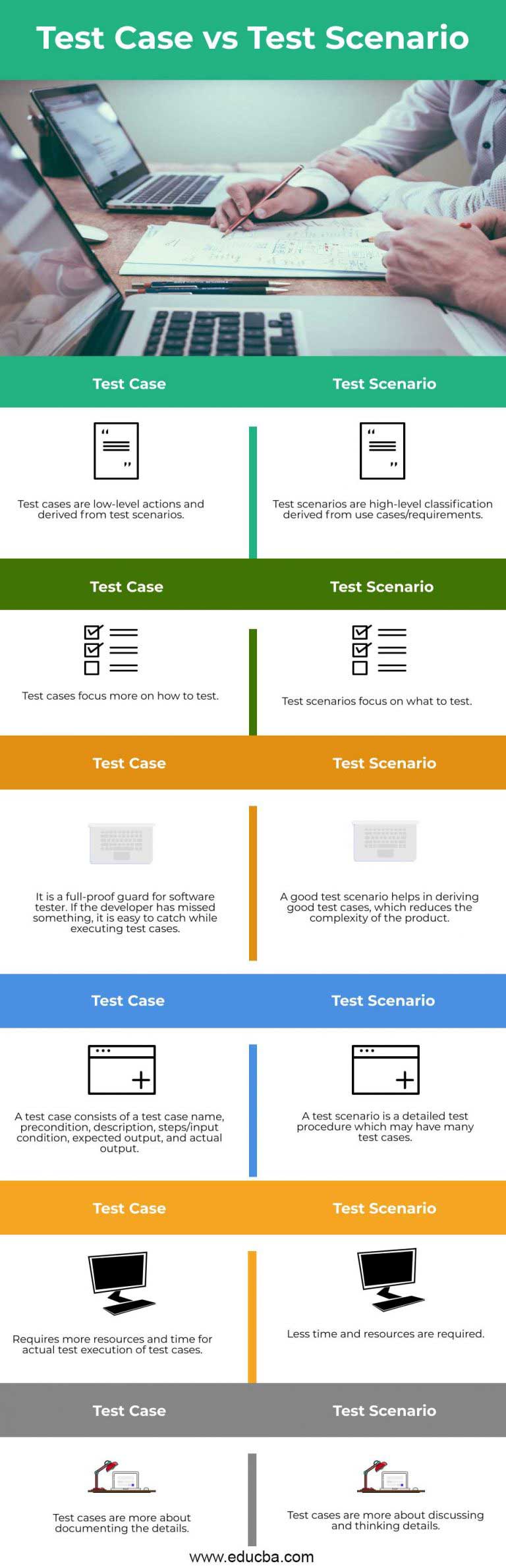 Test Cases vs Test Scenario | 6 Differences of Best Testing Softwares