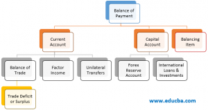Trade Deficit | Guide to Balance of Trade and Balance of Payments