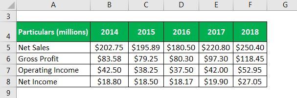 Fractur ntro Vacan Sufoca How To Calculate Trend In Excel Pas rea Colibri Num rarea 