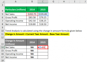 Trend Analysis Formula | Calculator (Example with Excel Template)
