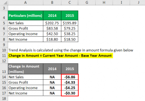 Trend Analysis Formula | Calculator (Example with Excel Template)