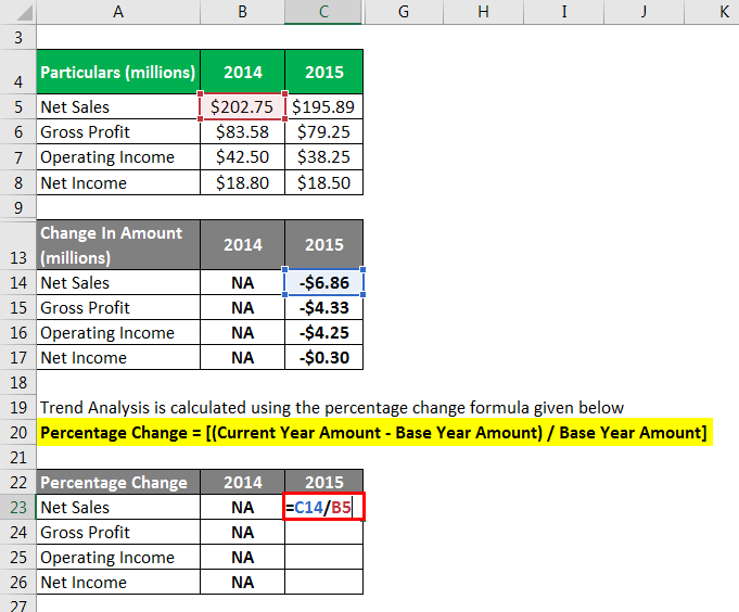 Trend Analysis Formula Calculator Example With Excel Template 
