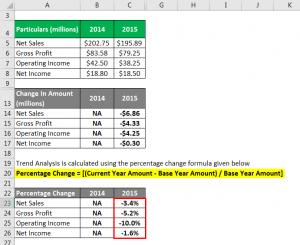 Trend Analysis Formula | Calculator (Example with Excel Template)