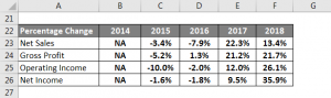 Trend Analysis Formula | Calculator (Example with Excel Template)