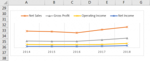 Trend Analysis Formula | Calculator (Example with Excel Template)