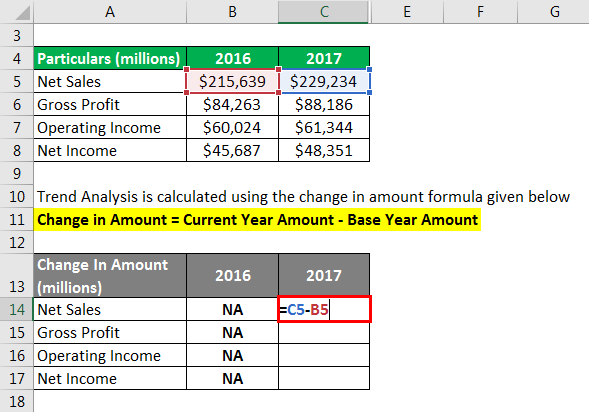 Trend Analysis Formula Calculator Example With Excel Template 