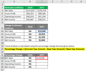 Trend Analysis Formula | Calculator (Example with Excel Template)