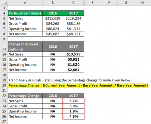 Trend Analysis Formula | Calculator (Example with Excel Template)