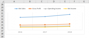 Trend Analysis Formula | Calculator (Example with Excel Template)