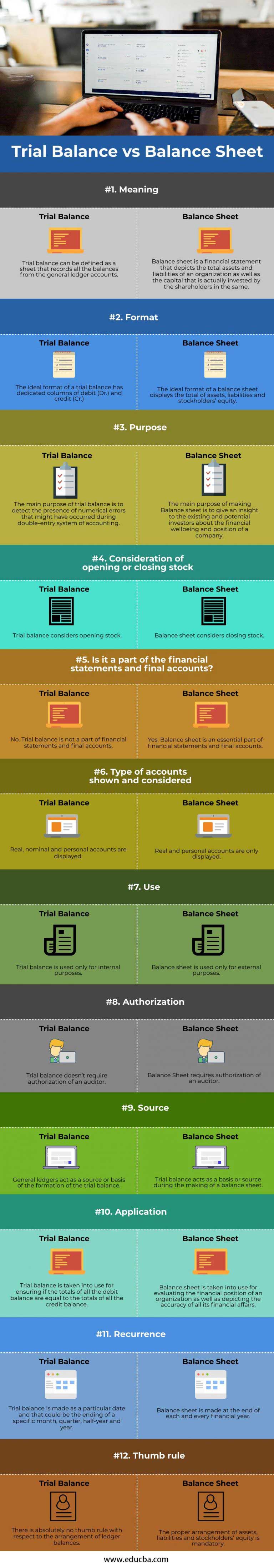 Trial Balance Vs Balance Sheet Top 12 Key Difference With Infographics Trial Balance Vs Balance Sheet Top 12 Key Difference With Infographics