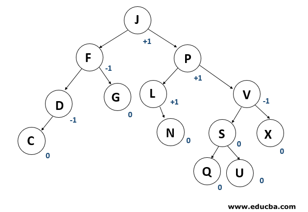 Types Of Trees In Data Structure Know 6 Types Of Trees In Data Structure