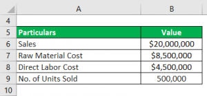 Unit Contribution Margin | How To Calculate Unit Contribution Margin