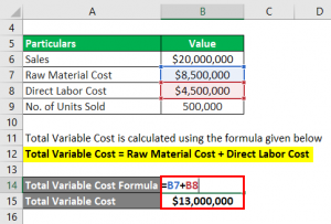 Unit Contribution Margin | How To Calculate Unit Contribution Margin
