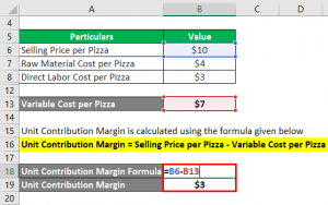 Unit Contribution Margin | How To Calculate Unit Contribution Margin