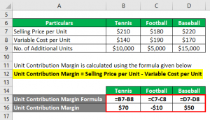 Unit Contribution Margin | How To Calculate Unit Contribution Margin