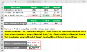 Unit Contribution Margin | How To Calculate Unit Contribution Margin