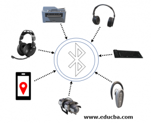 What is Bluetooth? | Working of Bluetooth | Types & Uses of Bluetooth