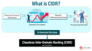 What is CIDR | Simplifying IP Addressing for Efficient Networking