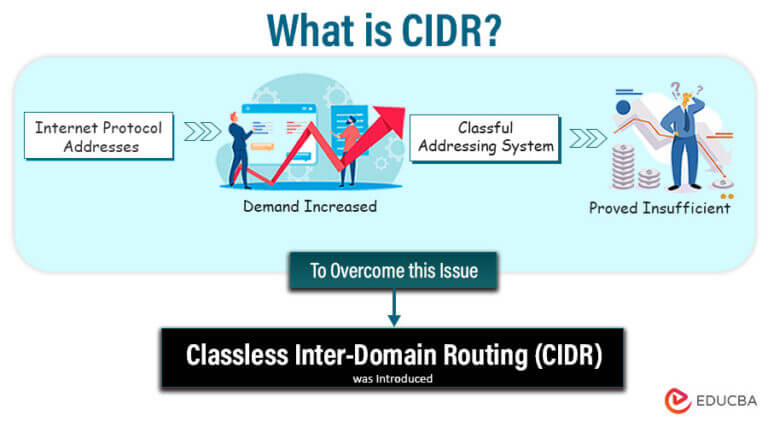 What Is Cidr Simplifying Ip Addressing For Efficient Networking