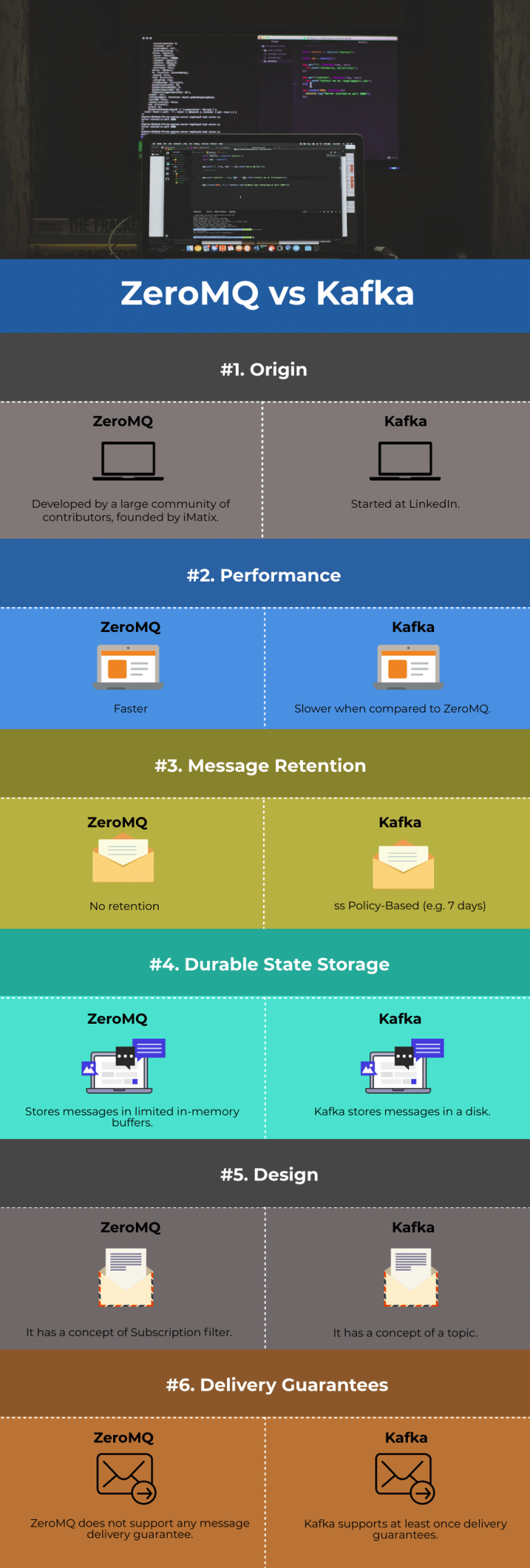 Zeromq Vs Kafka 6 Most Valuable Difference Of Zeromq Vs Kafka