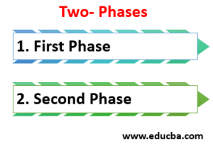 Alpha Testing | Need & Working | Advantages and Disadvantages