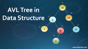 AVL Tree in Data Structure | Top 3 Operations Performed on AVL Tree