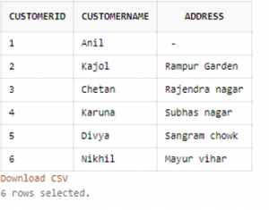 Condition in MySQL | Conditional Operators in MySQL