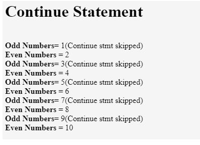 Continue in JavaScript | How does Continue Statement work in JavaScript?