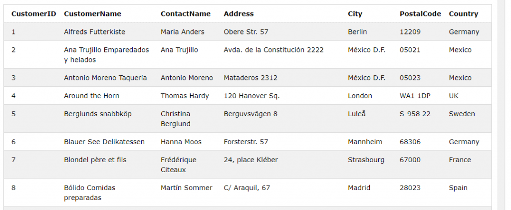 Cursor In Mysql What Actions Are Performed By The Cursor In Mysql