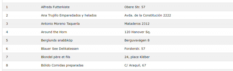Cursor in MySQL | What Actions are Performed by the Cursor in MySQL?