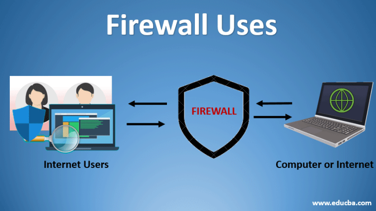 Firewall Uses | 7 Essential Uses of Firewall You Need To Know Firewall Uses | 7 Essential Uses of Firewall You Need To Know
