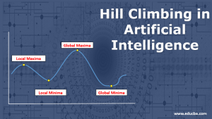 Hill Climbing in Artificial Intelligence | Types of Hill Climbing Algorithm