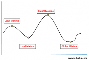 Hill Climbing in Artificial Intelligence | Types of Hill Climbing Algorithm