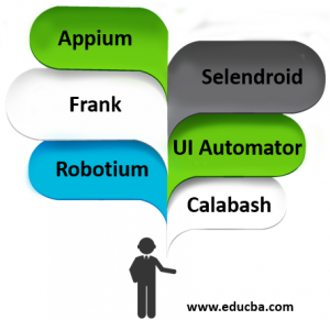 Mobile Automation Testing | 6 Tools of Mobile Automation Testing