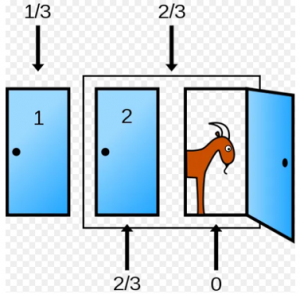 Monty Hall Problem | Understand Monty Hall Problem in Detail