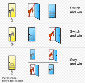 Monty Hall Problem | Understand Monty Hall Problem in Detail