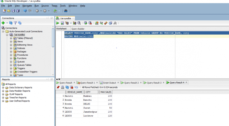 Oracle Having Clause How Does The Having Clause Work In Oracle