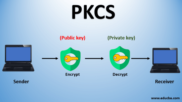 Pkcs 15 Most Useful Public Key Cryptography Standards 