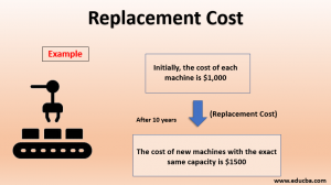 Replacement Cost | How to Calculate the Replacement Cost of a Firm?