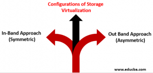 Storage Virtualization | Techniques and Types of Storage Virtualization