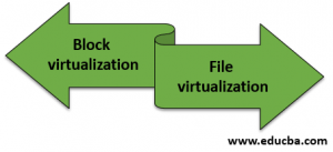 Storage Virtualization | Techniques and Types of Storage Virtualization