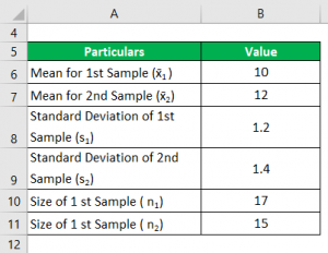 t-Test Formula | How to Calculate t-Test with Examples & Excel Template