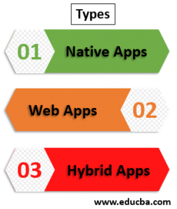 Types of Mobile Applications | Know 3 Categories of Mobile Applications